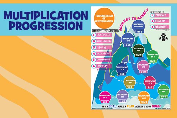 Math Fact Fluency Playground : Fluency Progressions