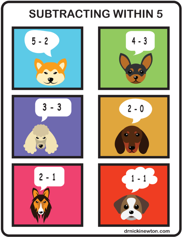 Math Fact Fluency Playground : Intervention Academy