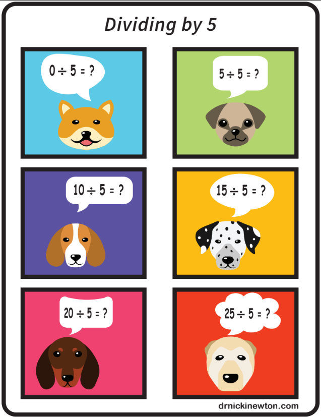 Math Fact Fluency Playground : Intervention Academy