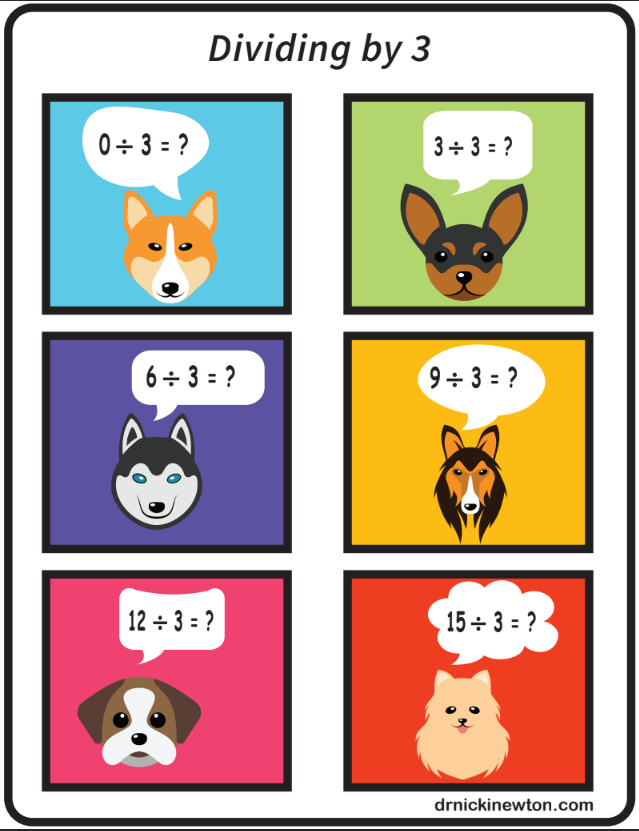 Math Fact Fluency Playground : Intervention Academy