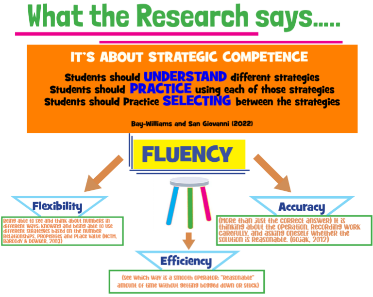 Math Fact Fluency Playground : Research
